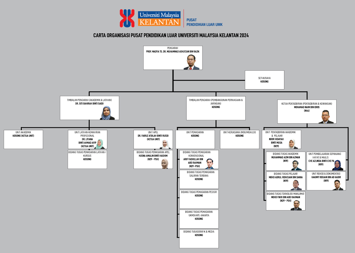 ORGANIZATION CHART - UMK CENTER FOR EXTERNAL EDUCATION UNIVERSITI ...